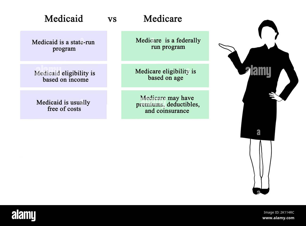 Medicaid eligibility Cut Out Stock Images & Pictures - Alamy