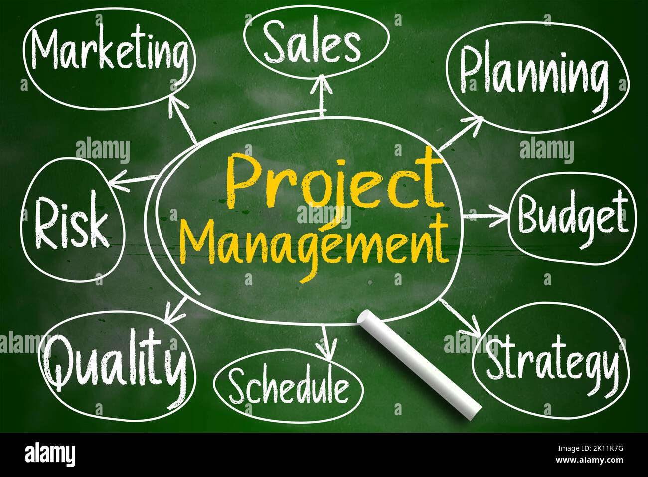 Project management mind map written on chalkboard, 3d rendering Stock ...