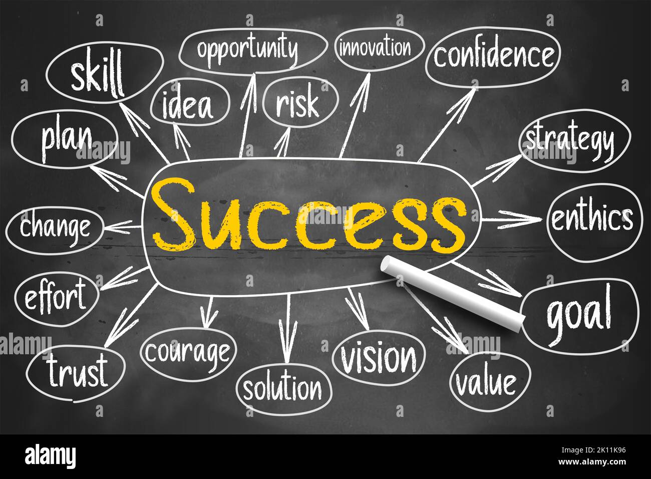 Success mind map written hi-res stock photography and images - Alamy