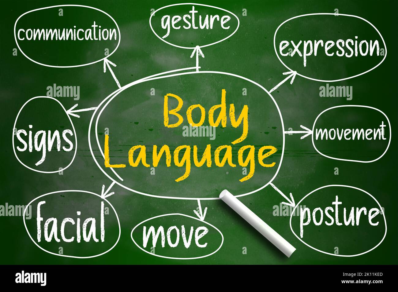 Body language chart hi-res stock photography and images - Alamy