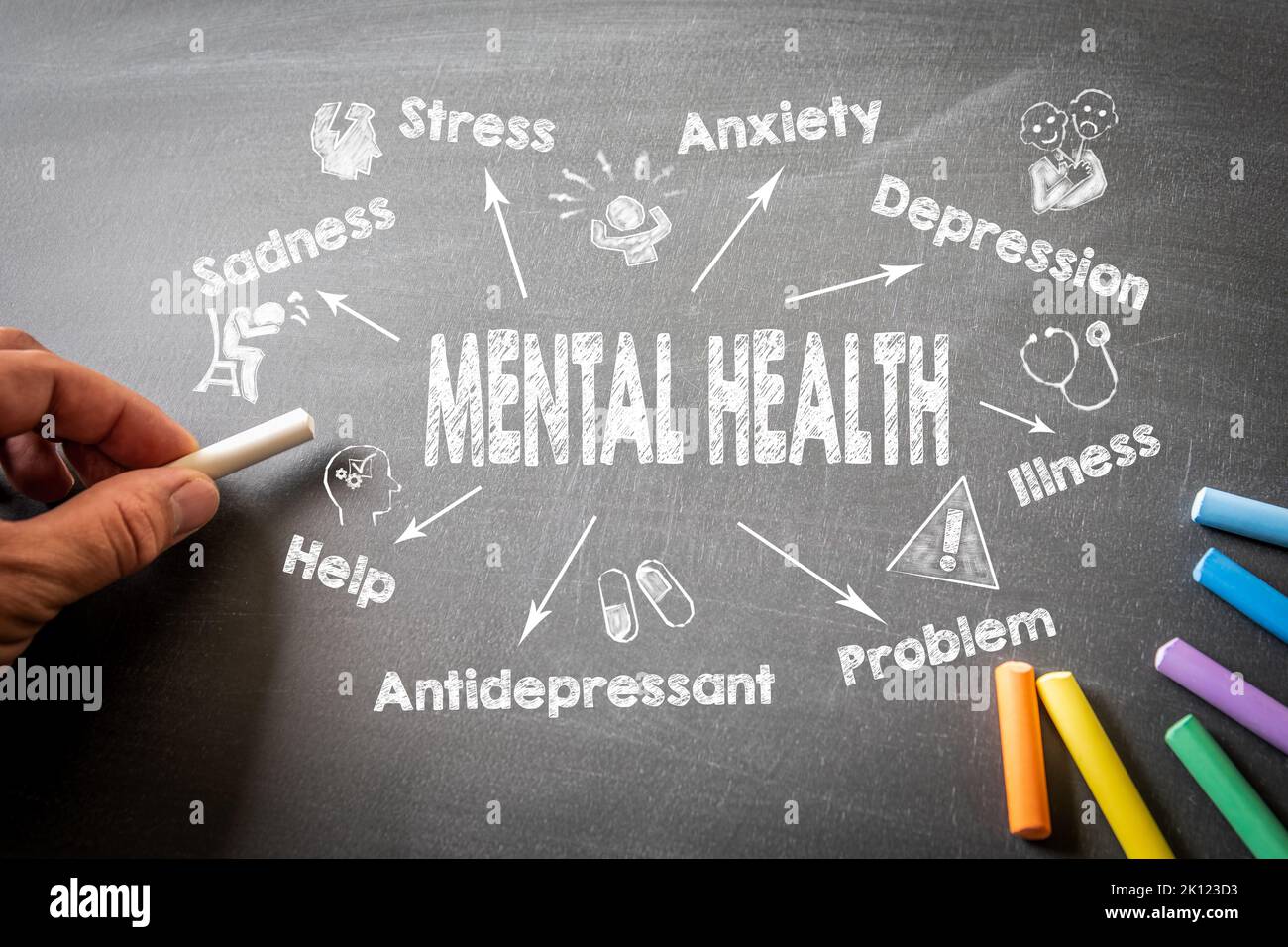 Mental Health Concept. Chart with keywords and icons. Black chalkboard ...