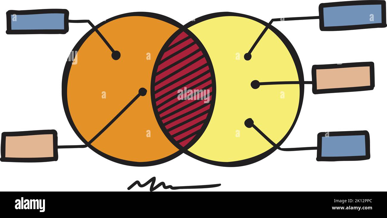 Hand Drawn circle connection graph illustration isolated on background ...