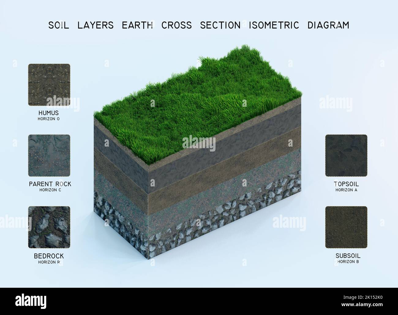Isometric diagram hi-res stock photography and images - Alamy