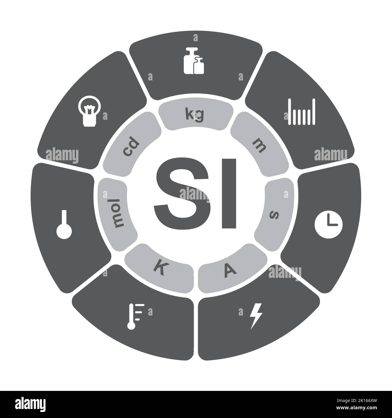 International System Of Units Measurements (SI). Measurements And Units ...