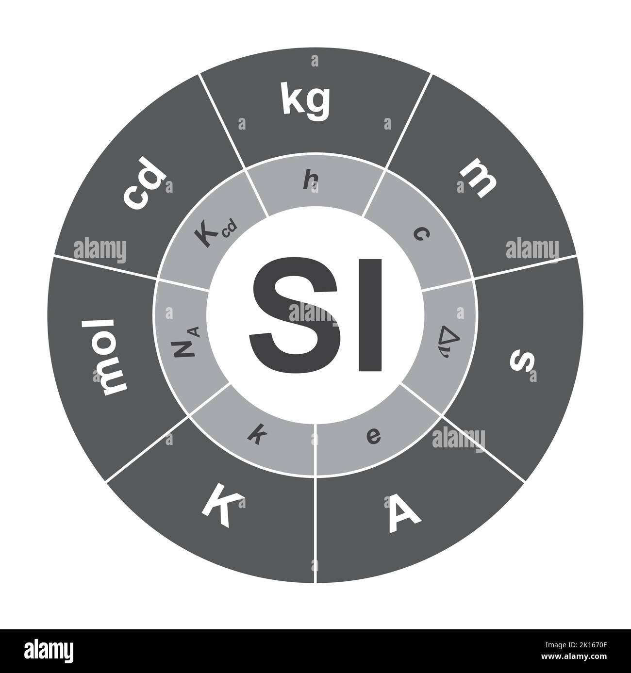 International System Of Units Measurements (SI). Measurements And Units ...