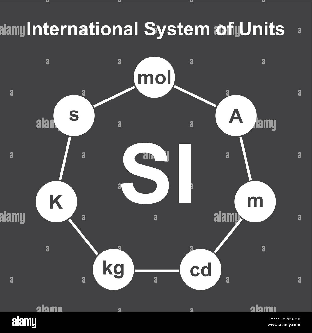 International System Of Units Measurements (SI). Measurements And Units ... International System Of Units Measurements (SI). Measurements And Units ...