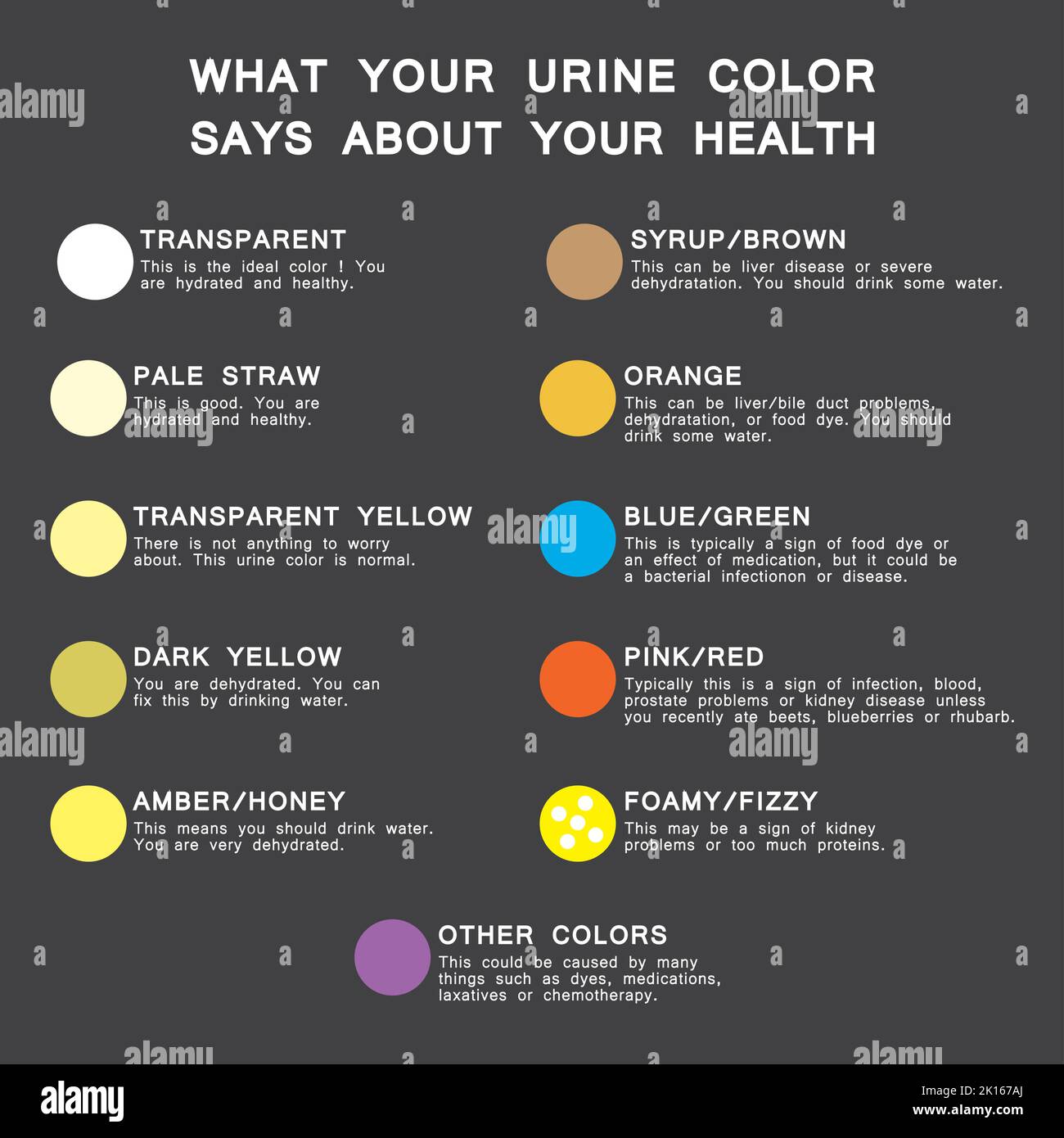What Your Urine Color Says About Your Health Urine Color Chart Colorful Symbols Vector