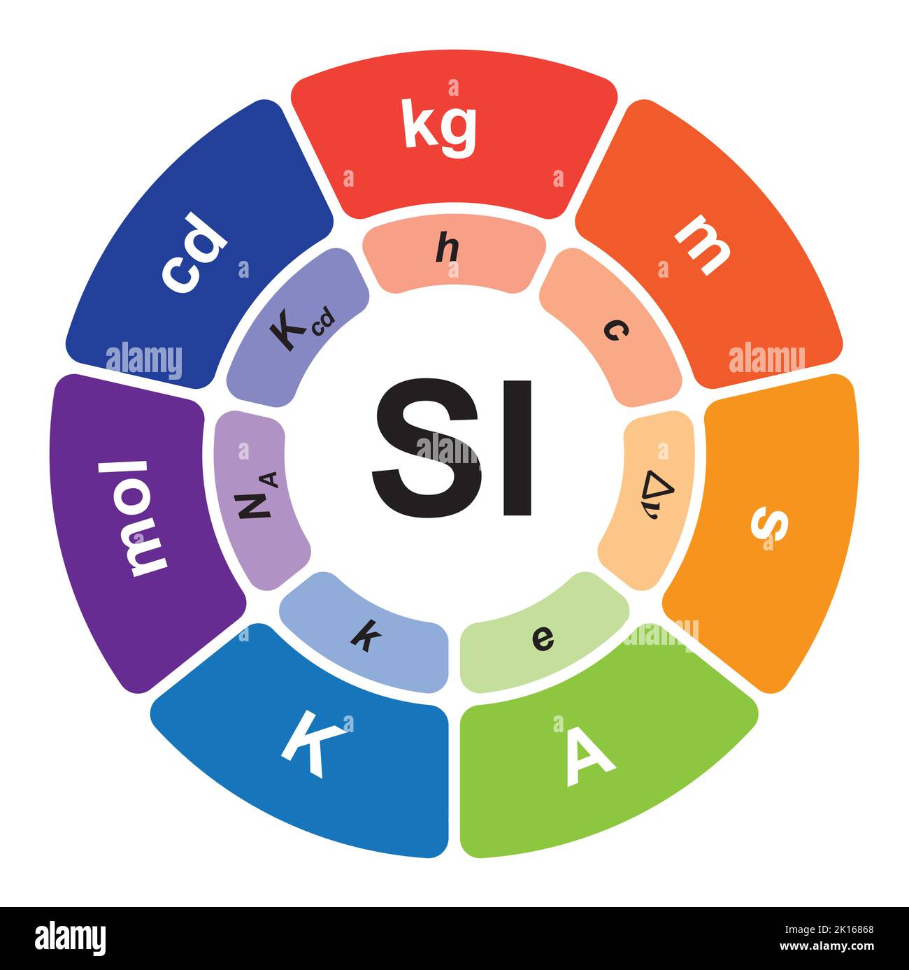 International System Of Units Measurements (SI). Measurements And Units ...