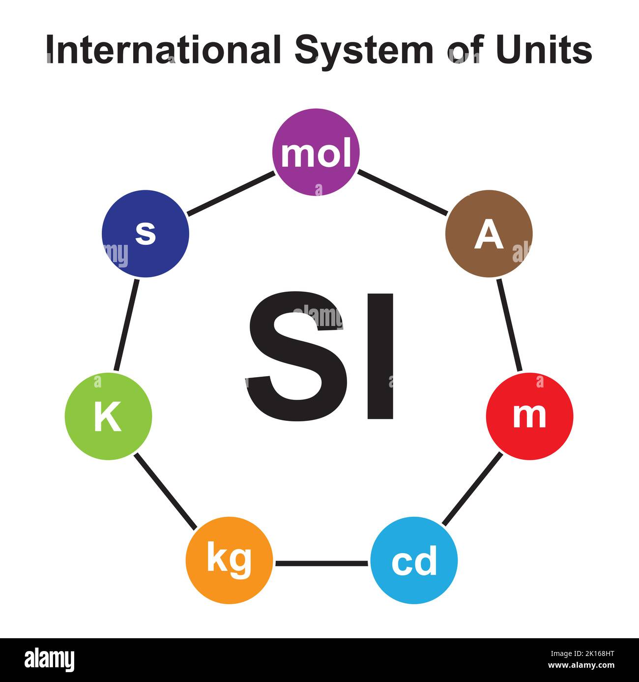 International System Of Units Measurements (SI). Measurements And Units ...