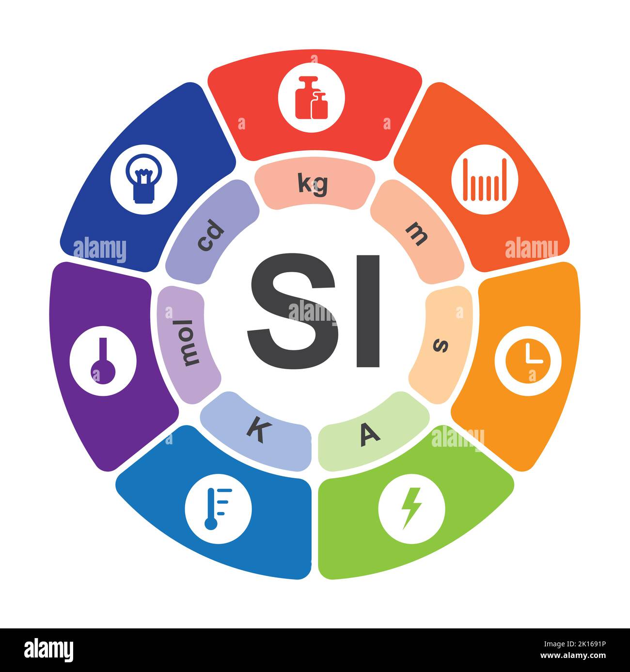 International System Of Units Measurements (SI). Measurements And Units ...