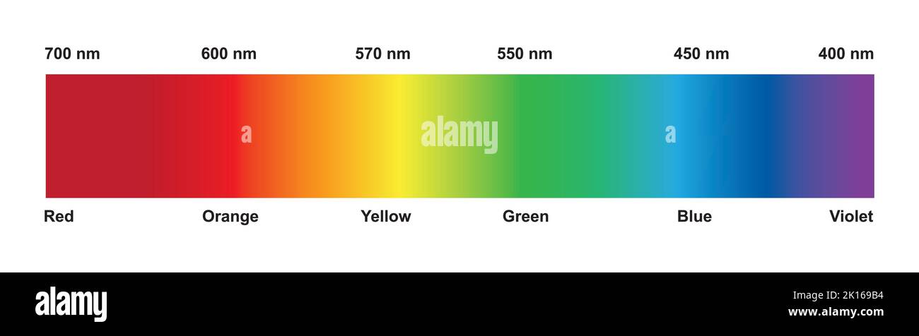 Scientific Designing of Electromagnetic Waves Spectrum. The Light ...
