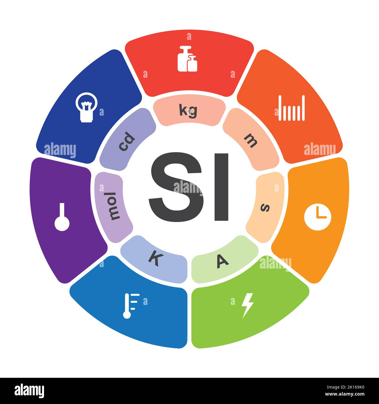 International System Of Units Measurements (SI). Measurements And Units ...