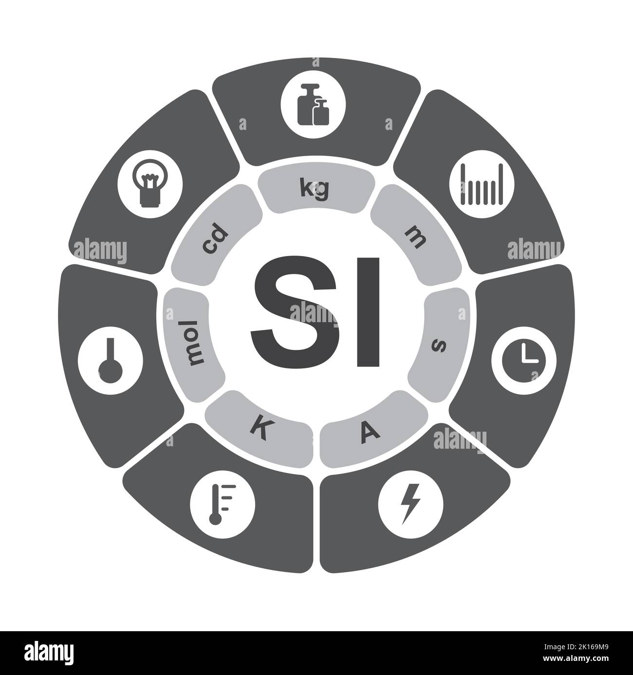 International System Of Units Measurements (SI). Measurements And Units ...