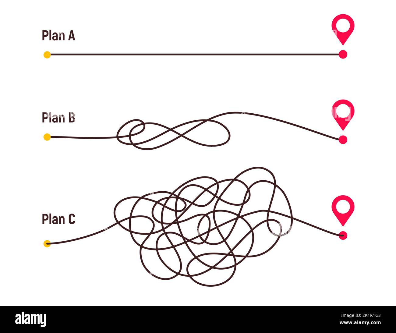 Difficult way, chaos path from point A to B. Complex chaos simplifying ...