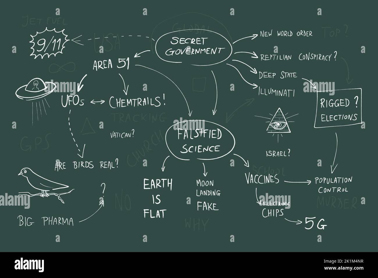 Conspiracy theory blackboard crazy chart with paranoia theories about ...