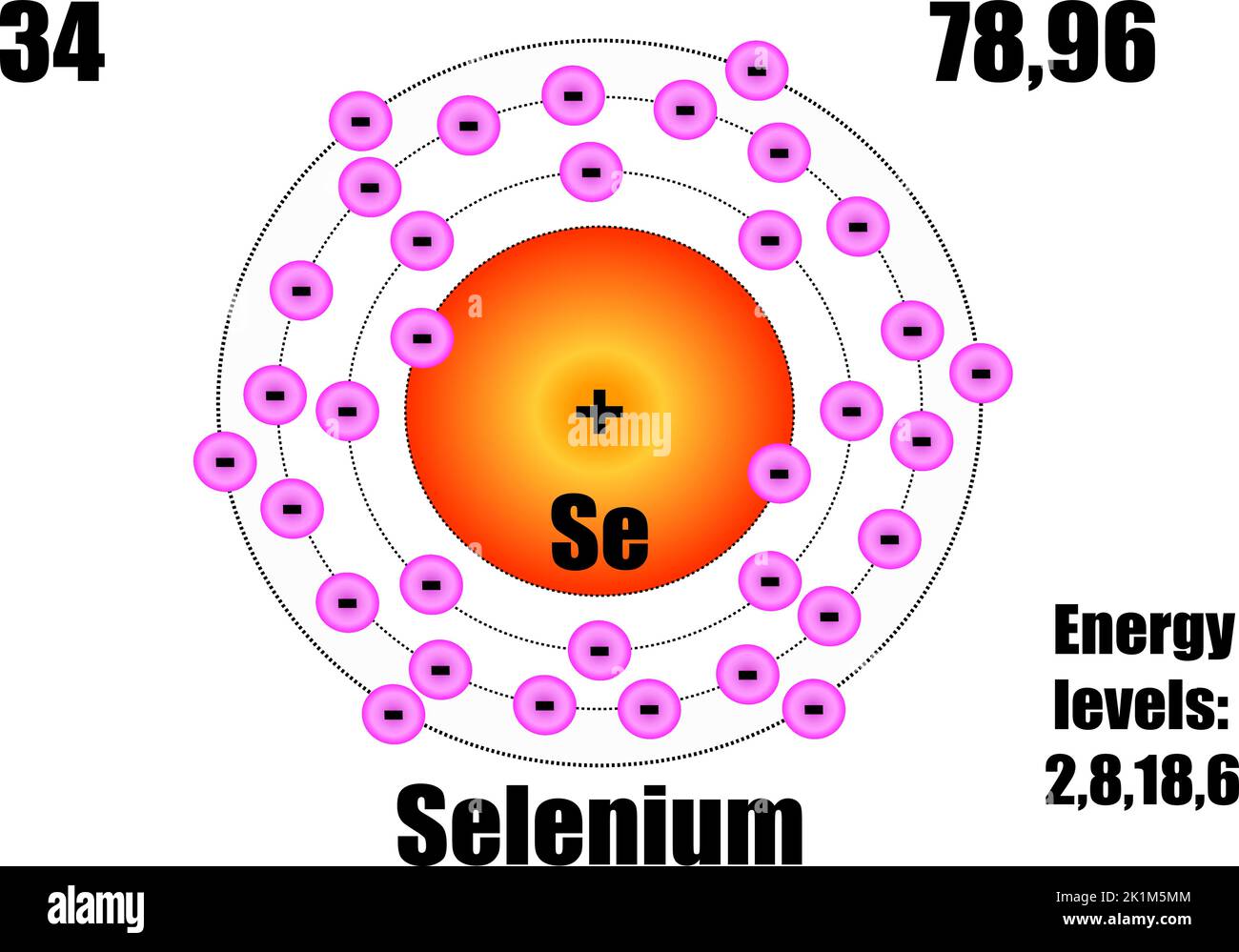 Selenium Atom With Mass And Energy Levels Vector Illustration Stock Vector Image And Art Alamy