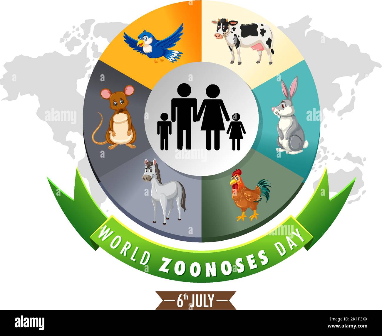 World zoonoses day Stock Vector Images - Alamy