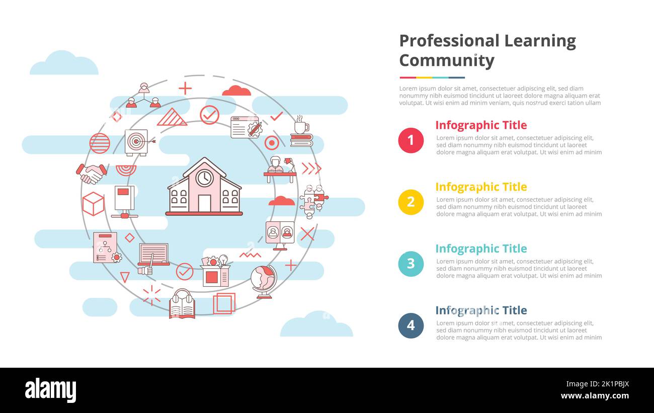 plc professional learning community concept for infographic template ...