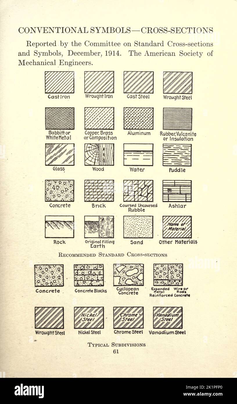 Conventional Symbols for various surfaces and materials from the book ...