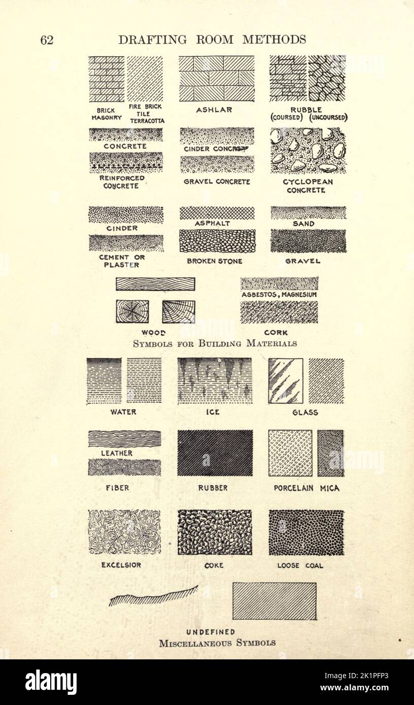 Conventional Symbols for various surfaces and materials from the book ...