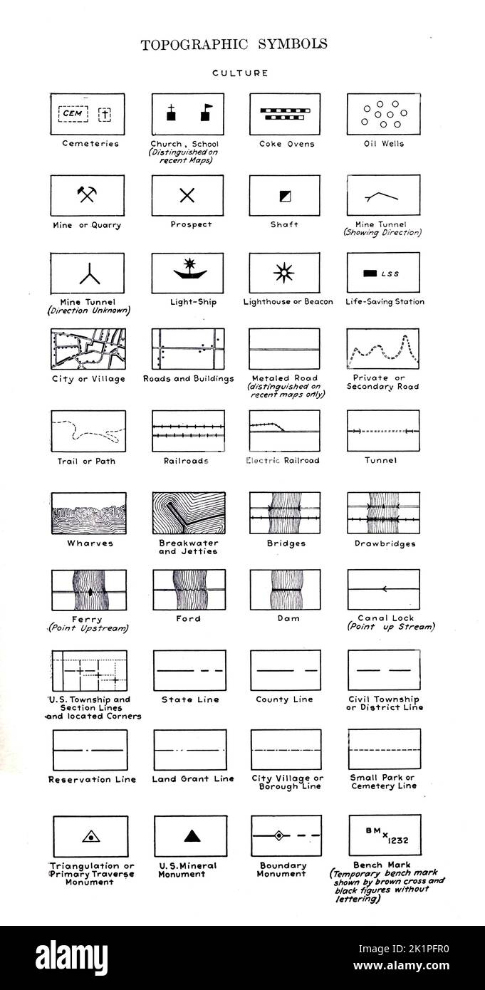 Standard Drafting Symbols Chart Military Warfighting Symbology Map