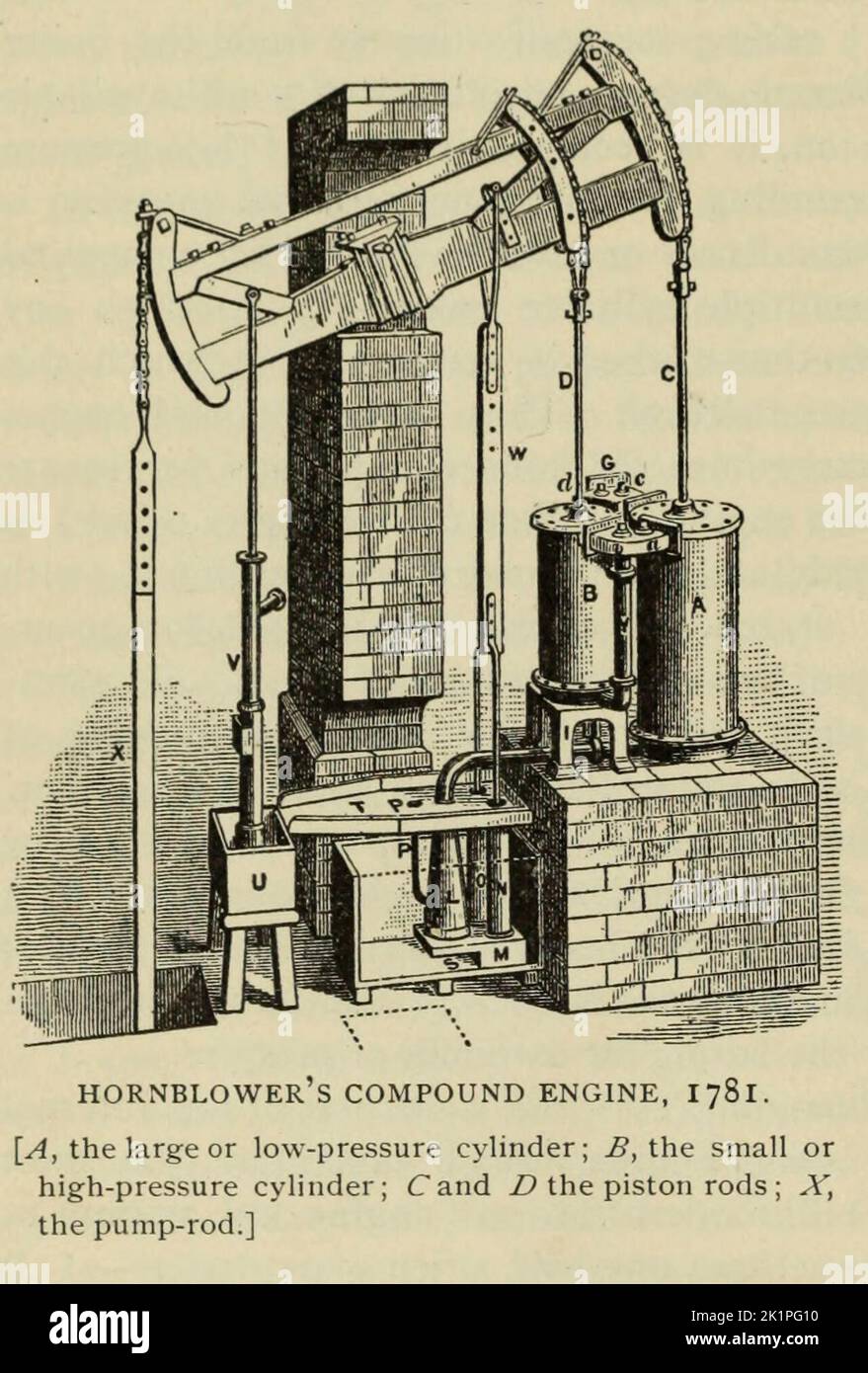 Steam power industrial revolution hi-res stock photography and images ...
