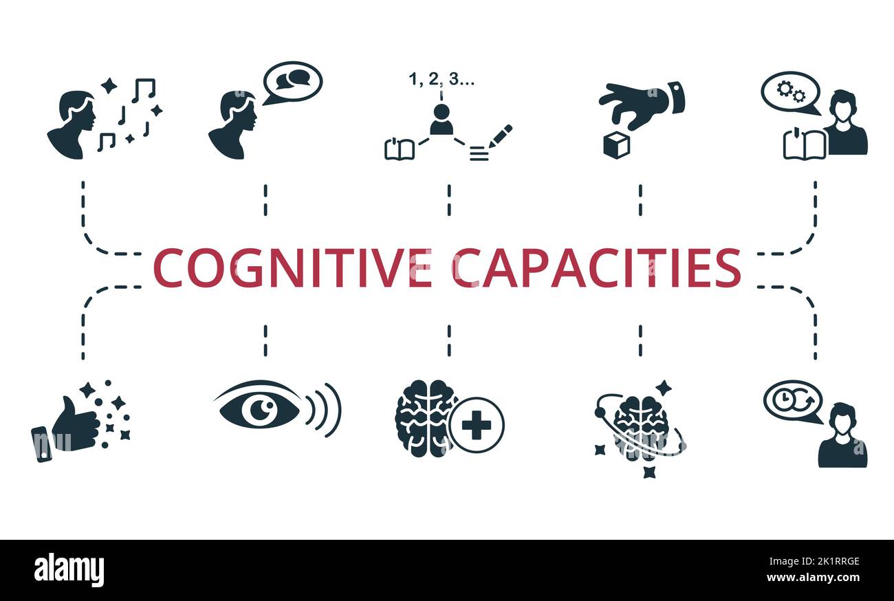 Cognitive Capacities set icon. Editable icons cognitive capacities ...