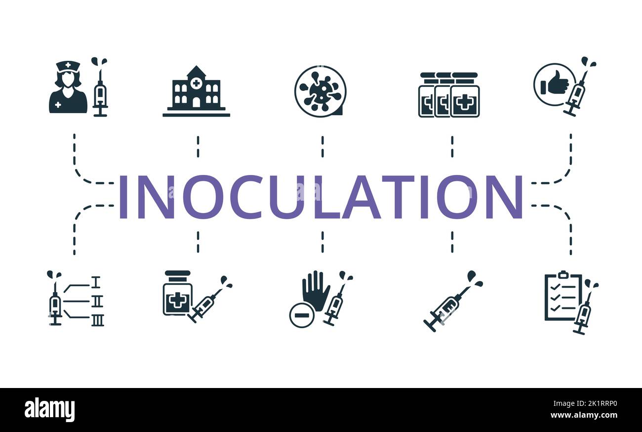 Inoculation set icon. Editable icons inoculation theme such as passport ...