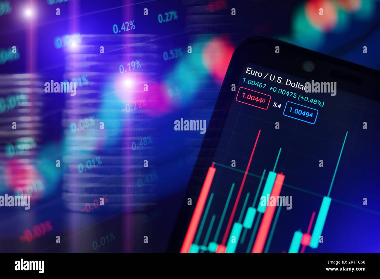 Stock market graph of Euro and US Dollar with Volume indicator in a ...