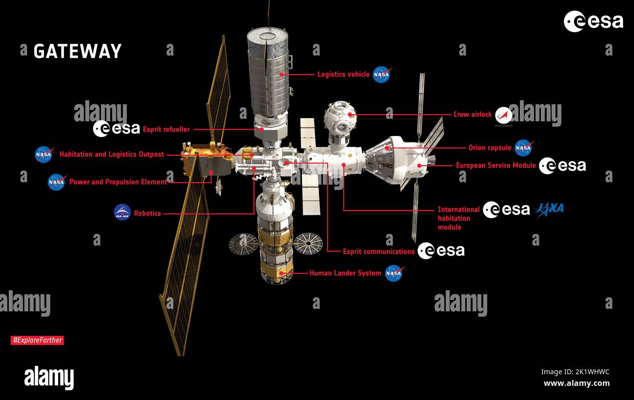 Gateway space station, illustration Stock Photo - Alamy