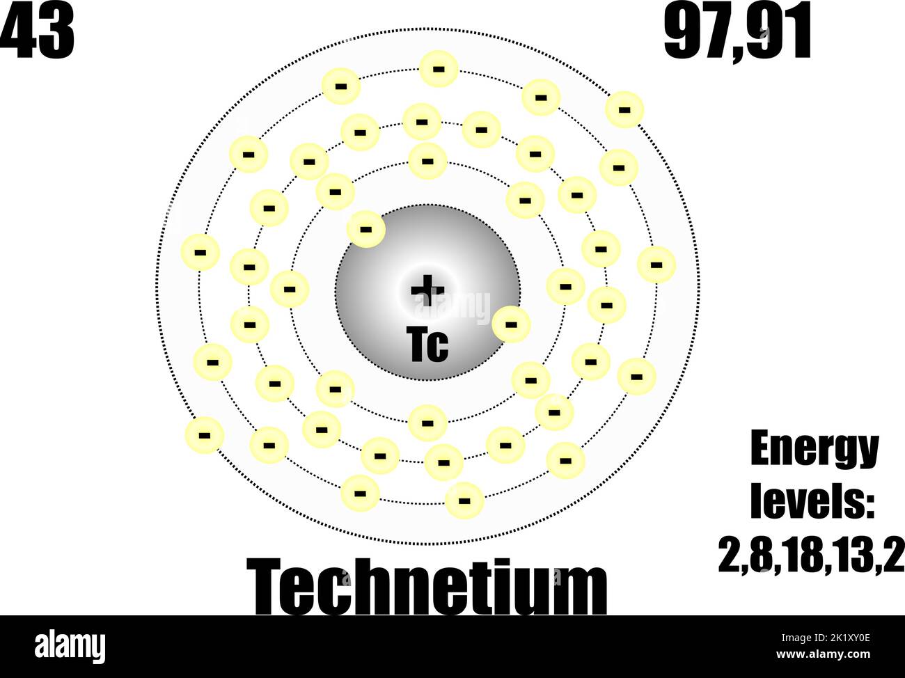 Technetium atom, with mass and energy levels. Vector illustration Stock ...