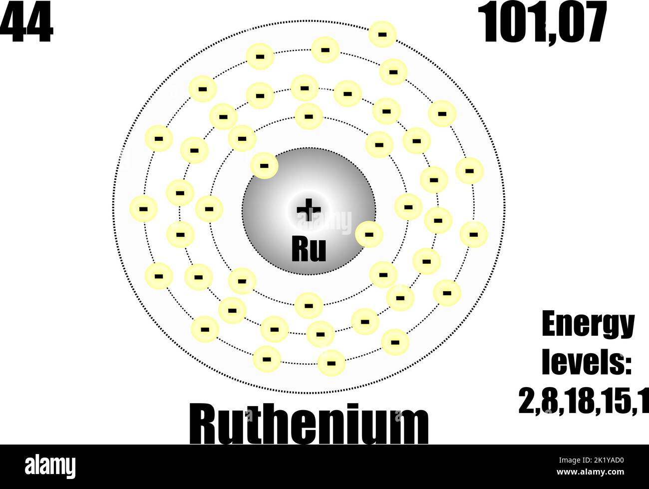 Ruthenium atom, with mass and energy levels. Vector illustration Stock ...