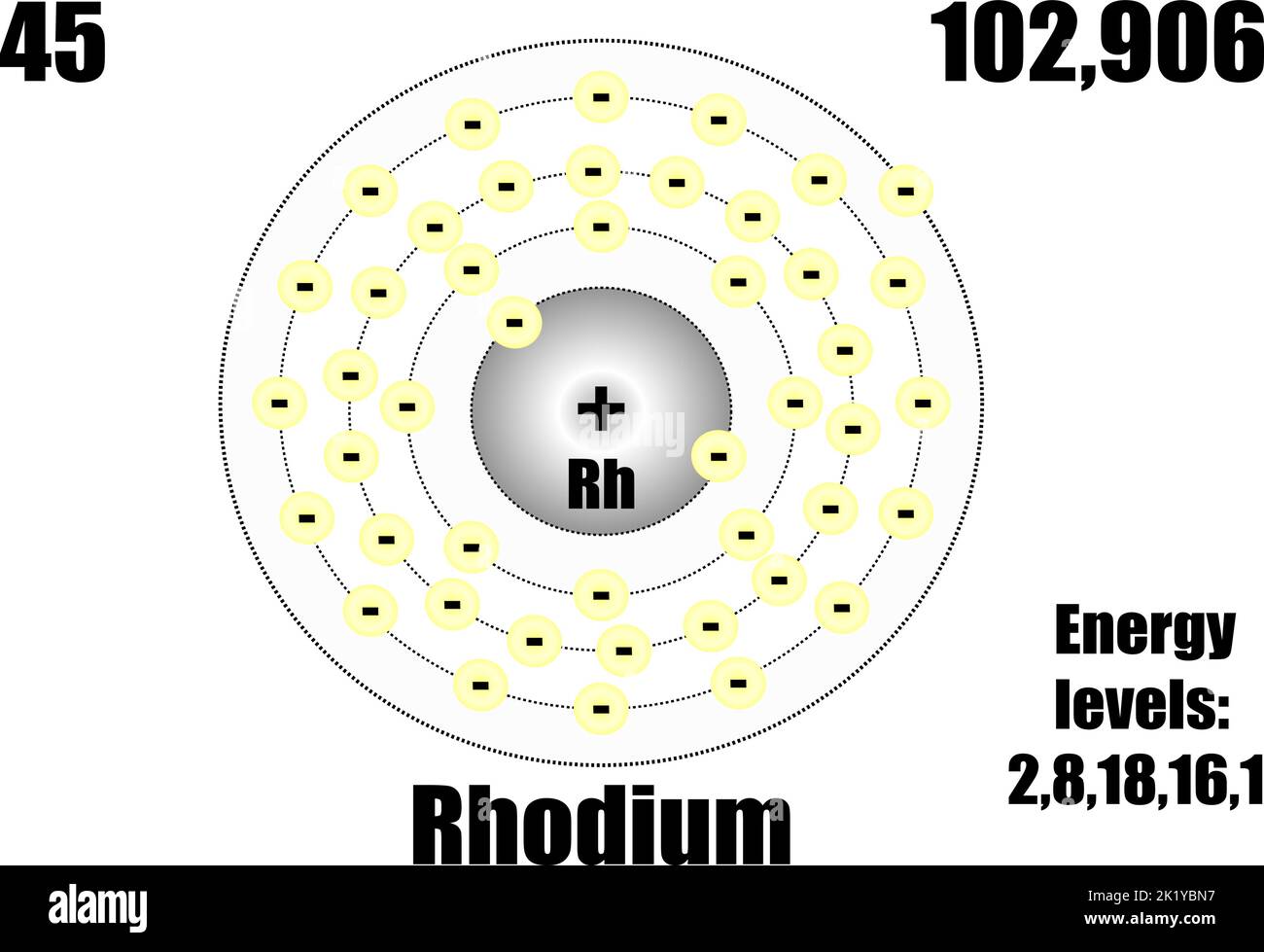 Rhodium Bohr Model