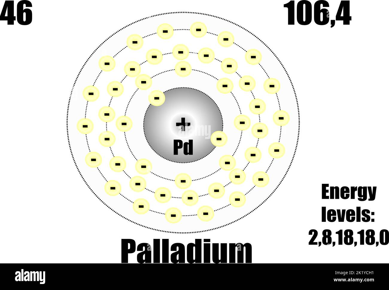 Palladium atom, with mass and energy levels. Vector illustration Stock ...