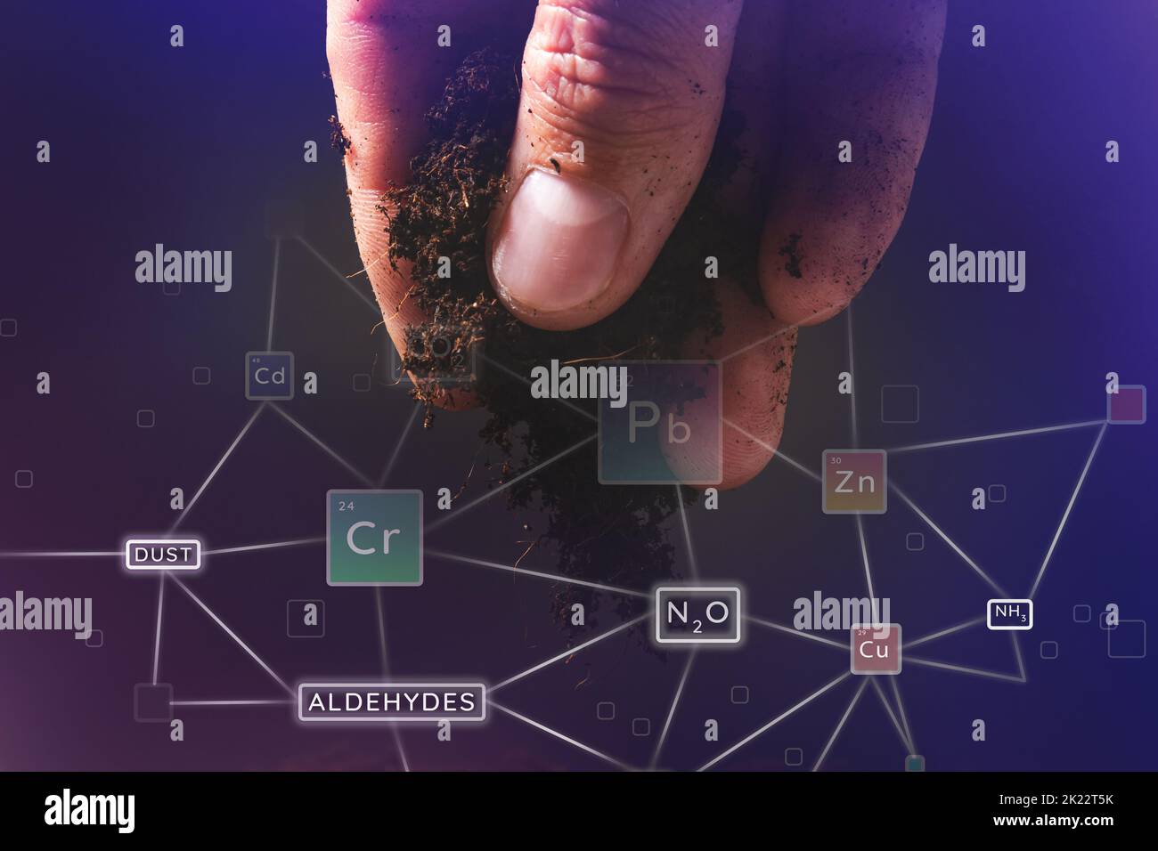 Soil contamination by chemical emissions. Harmful substances in soil ...