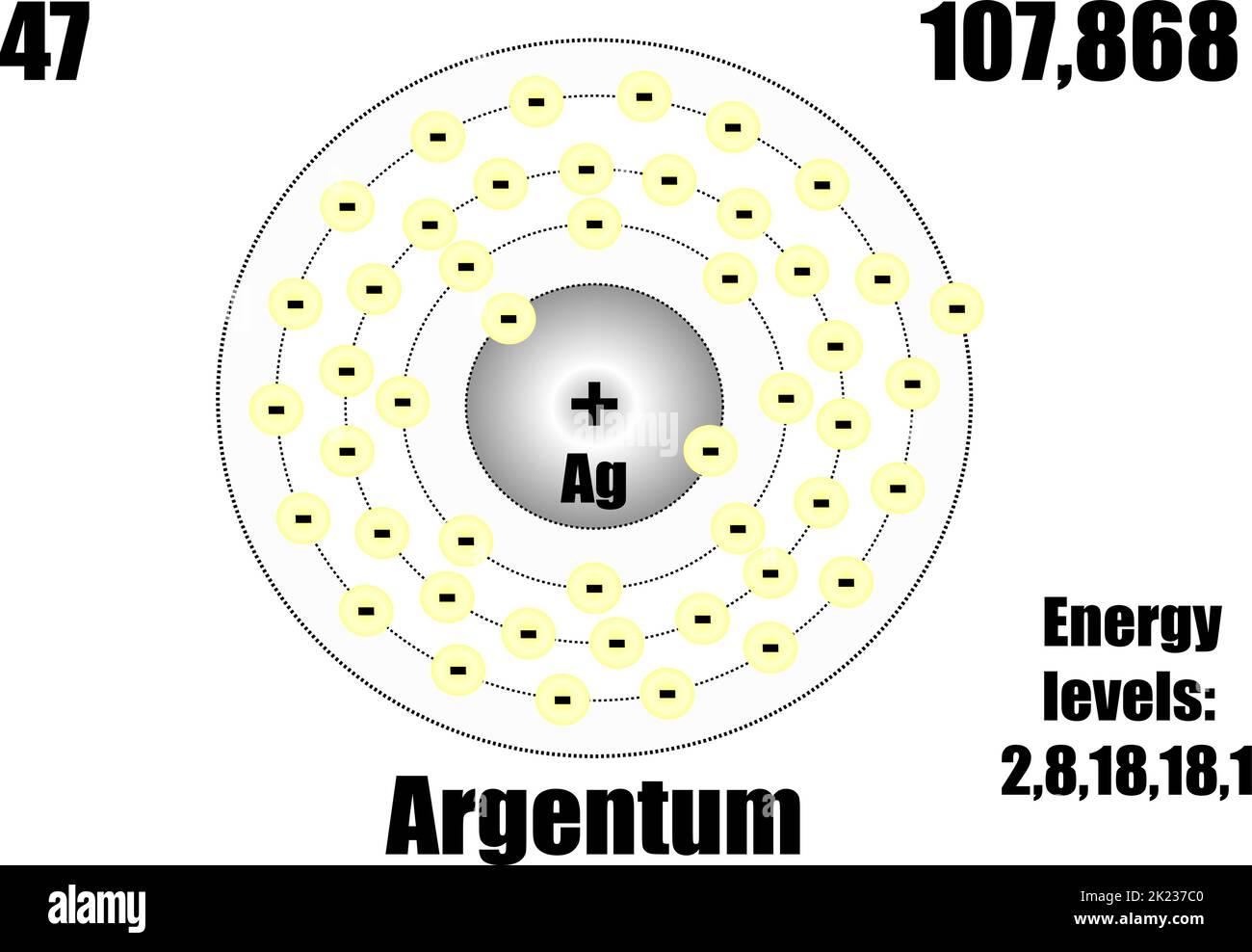 Silver Atomic Structure