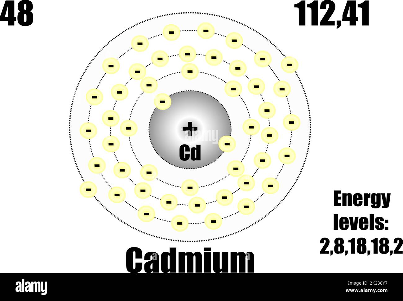 Cadmium atom, with mass and energy levels. Vector illustration Stock ...