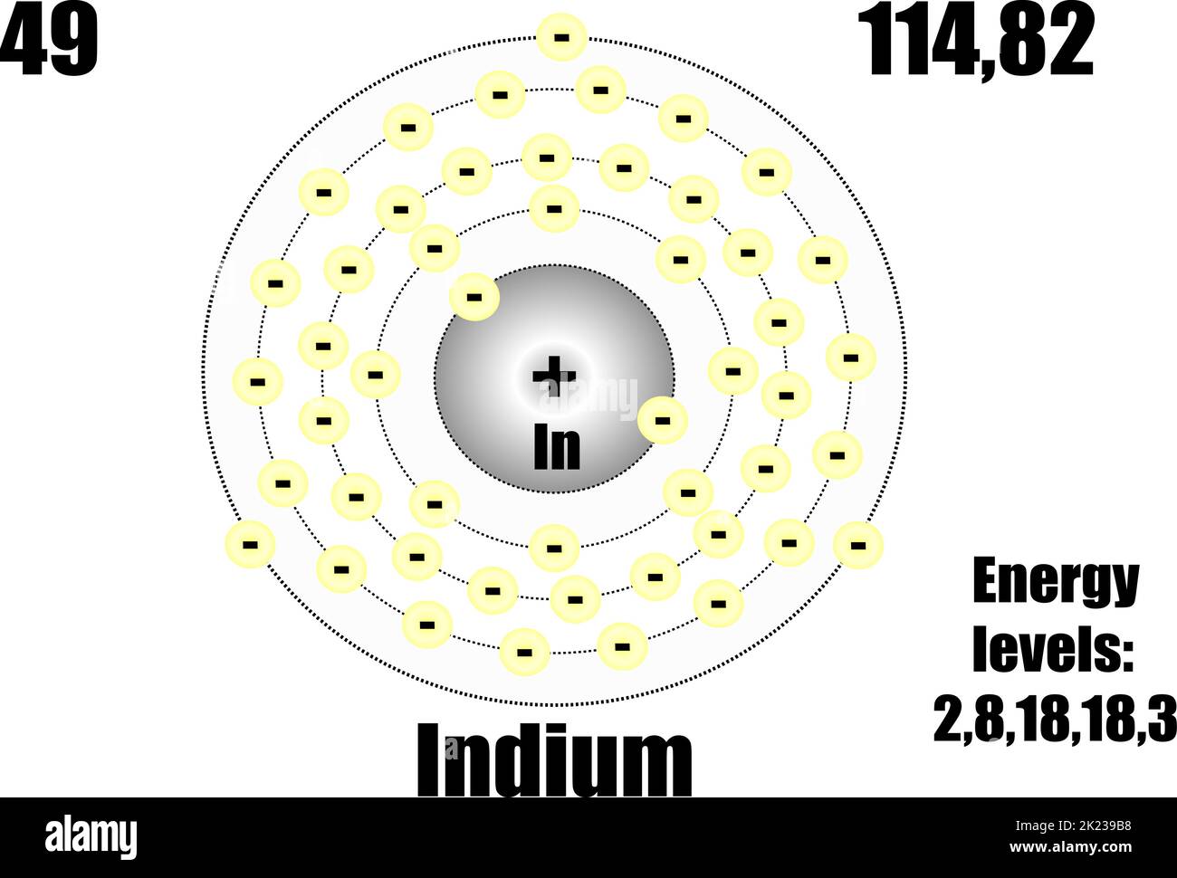Indium Lewis Dot Structure