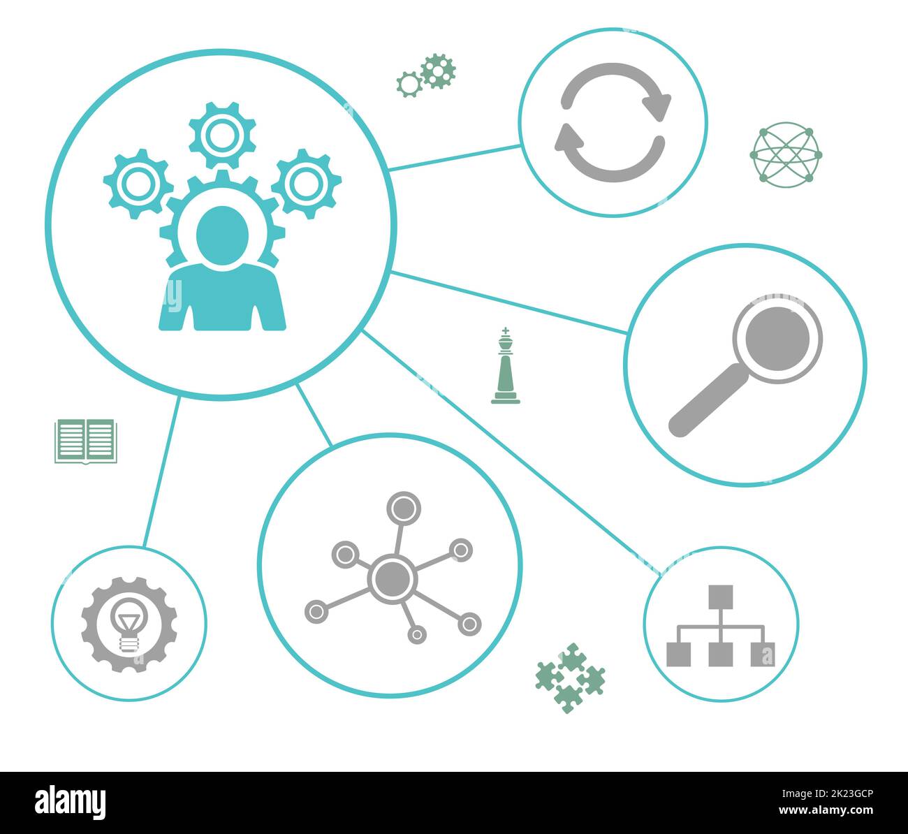 Concept of competence with connected icons Stock Photo - Alamy