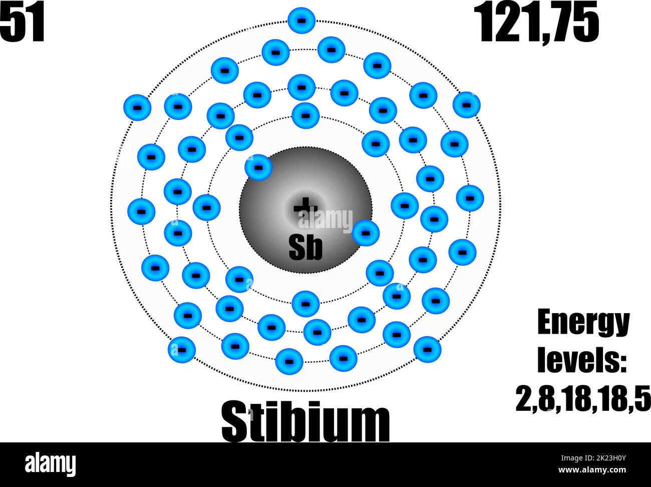 Antimony Atomic Structure