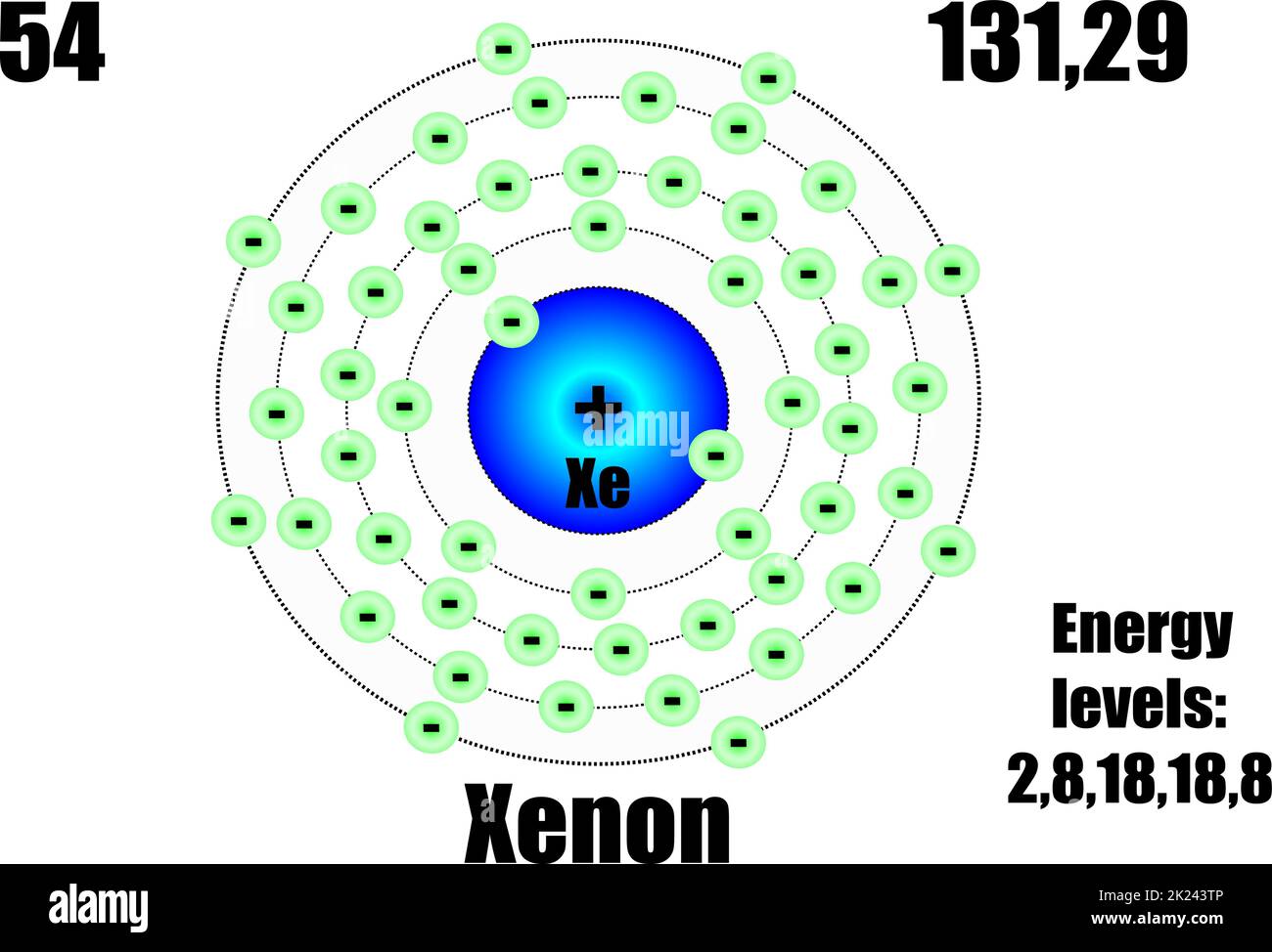 Xenon atom, with mass and energy levels. Vector illustration Stock ...