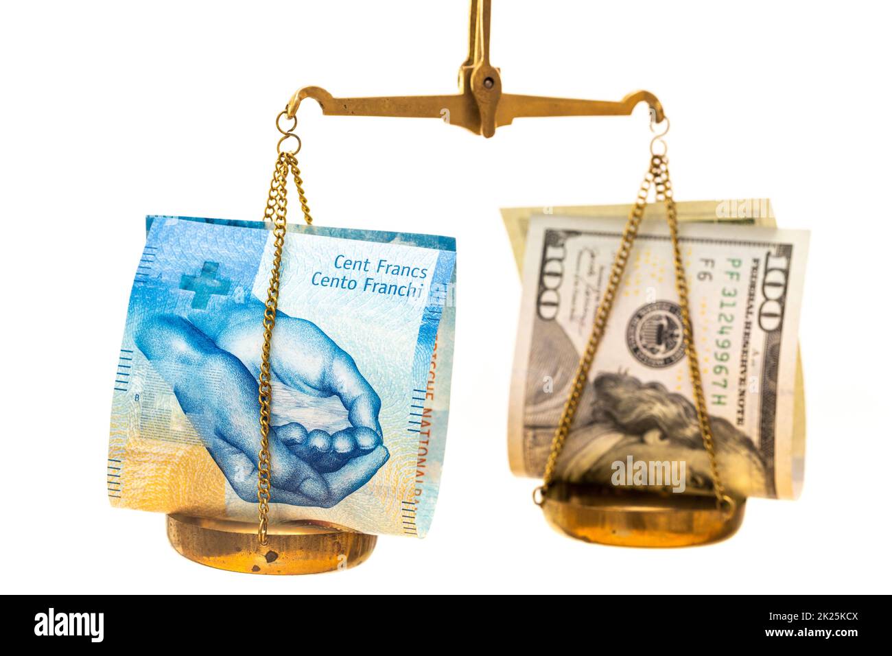 Swiss franc exchange rate against the US dollar, financial concept ...