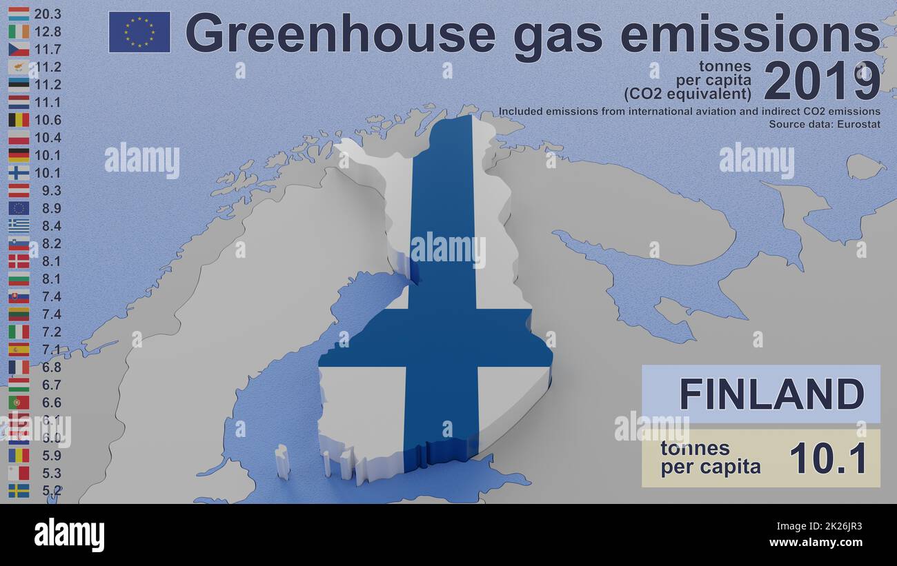 Greenhouse gas emissions in Finland in 2019. Values per capita (CO2 ...