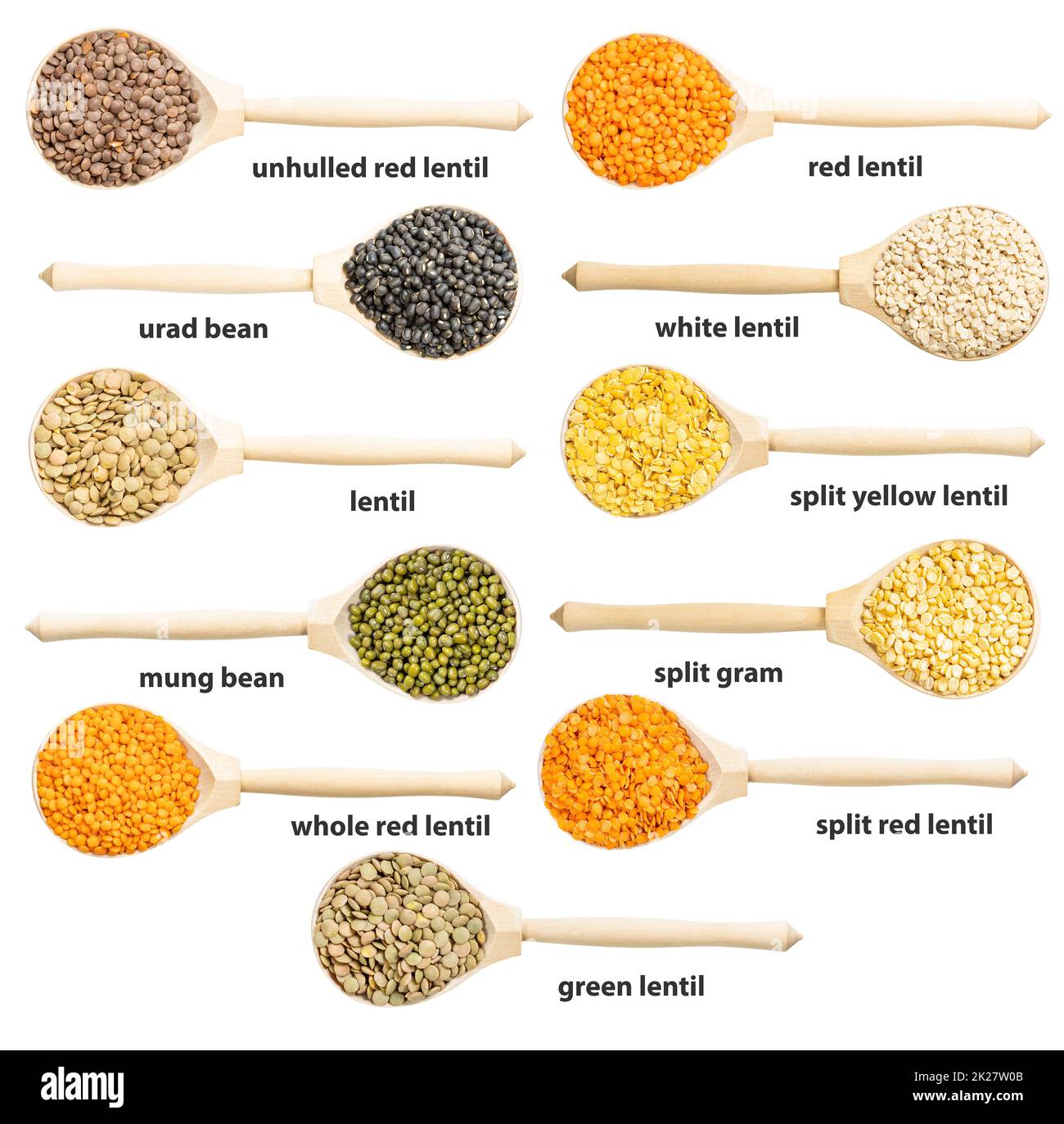 set of top views of wooden spoon with various lentils with names isolated on white background ...