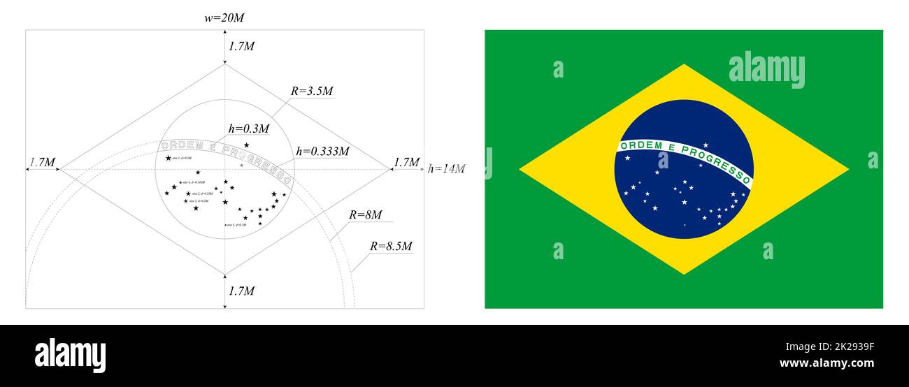 Brazil flag drawn as per construction sheet. Official dimensions ...
