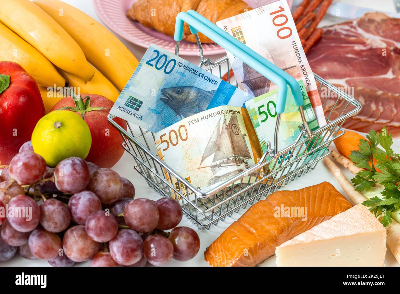 increase in food prices in Norway, The concept of rising inflation ...