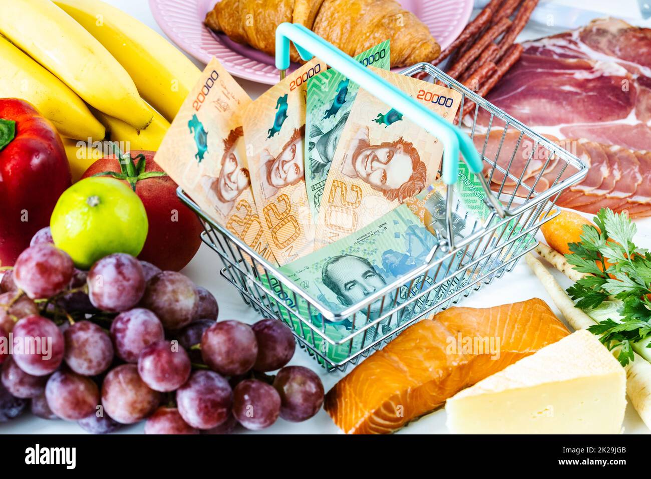 increase in food prices in Costa Rica, The concept of rising inflation ...