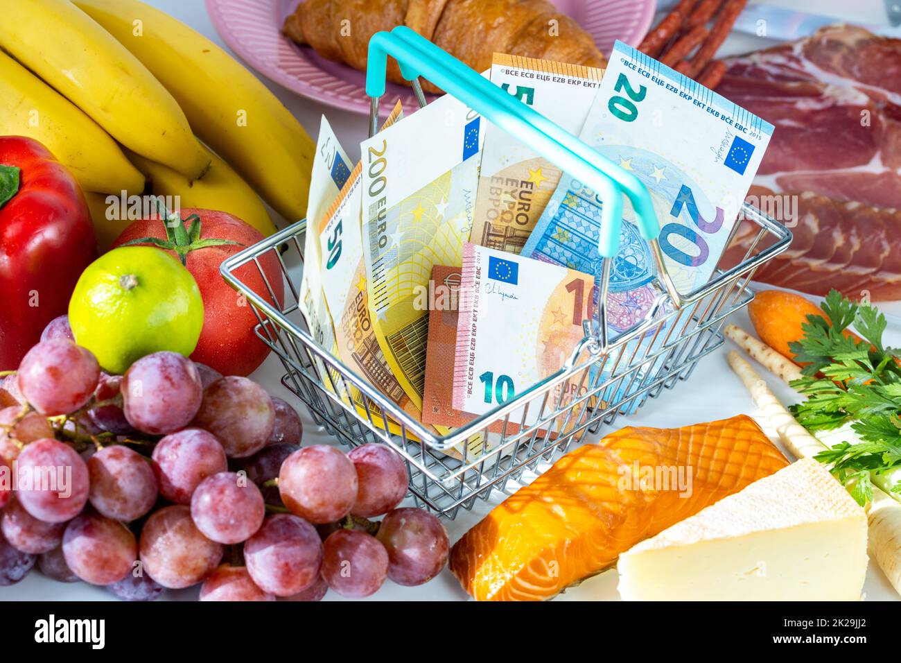 increase in food prices in the European Union, The concept of rising ...
