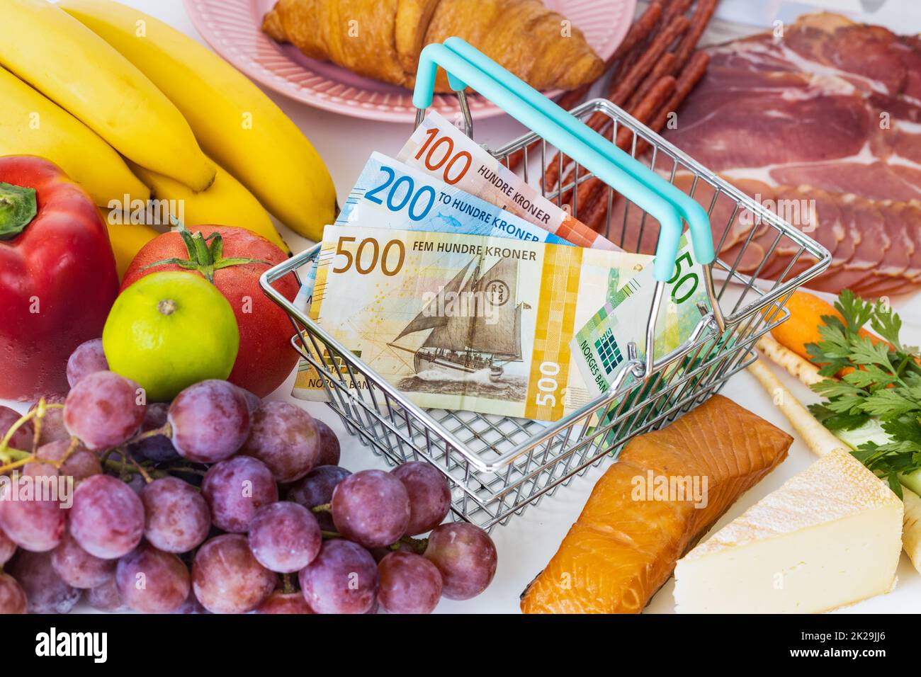 increase in food prices in Norway, The concept of rising inflation ...