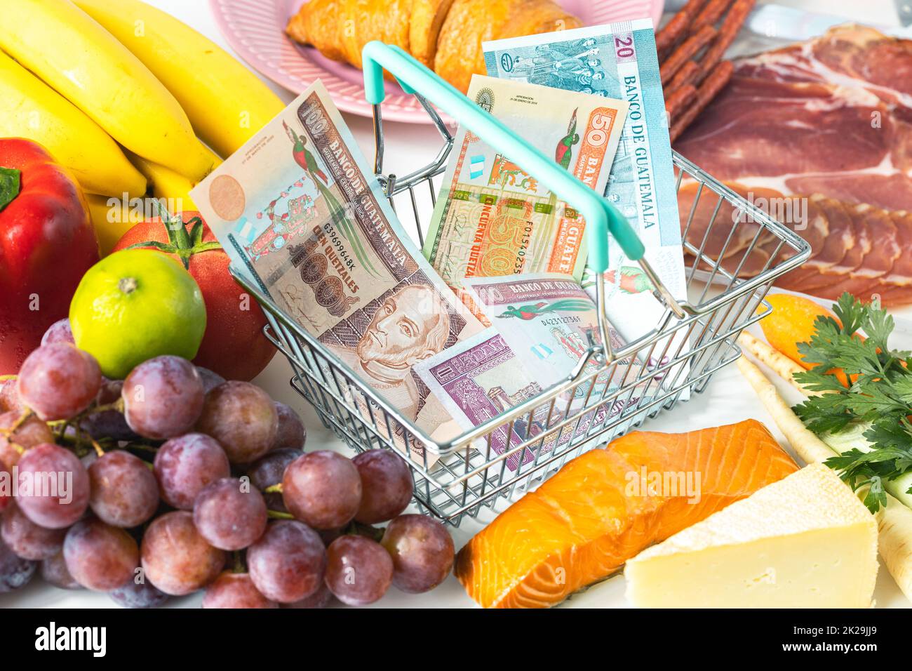 rising food prices in Guatemala, The concept of rising inflation ...